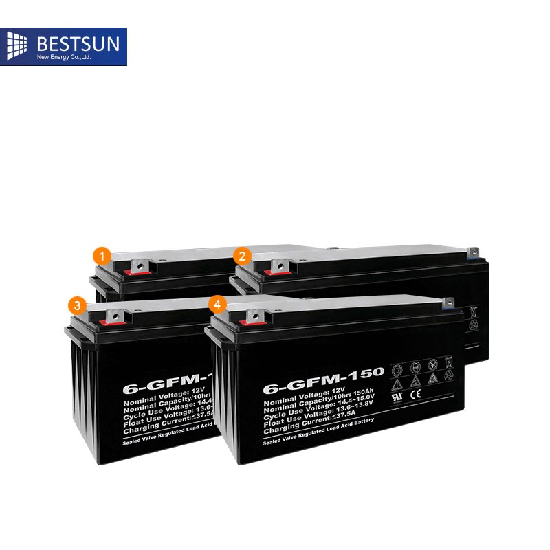 BESTSUN BACKUP SOLAR HOME SYSTEM BPS 3000W – Bestsun New Energy Co.,Ltd ...