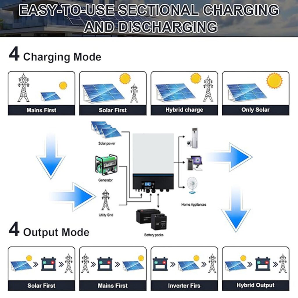 BPS-5000W Solar Power System with 1200W Solar Panels, 51.2V 100Ah ...